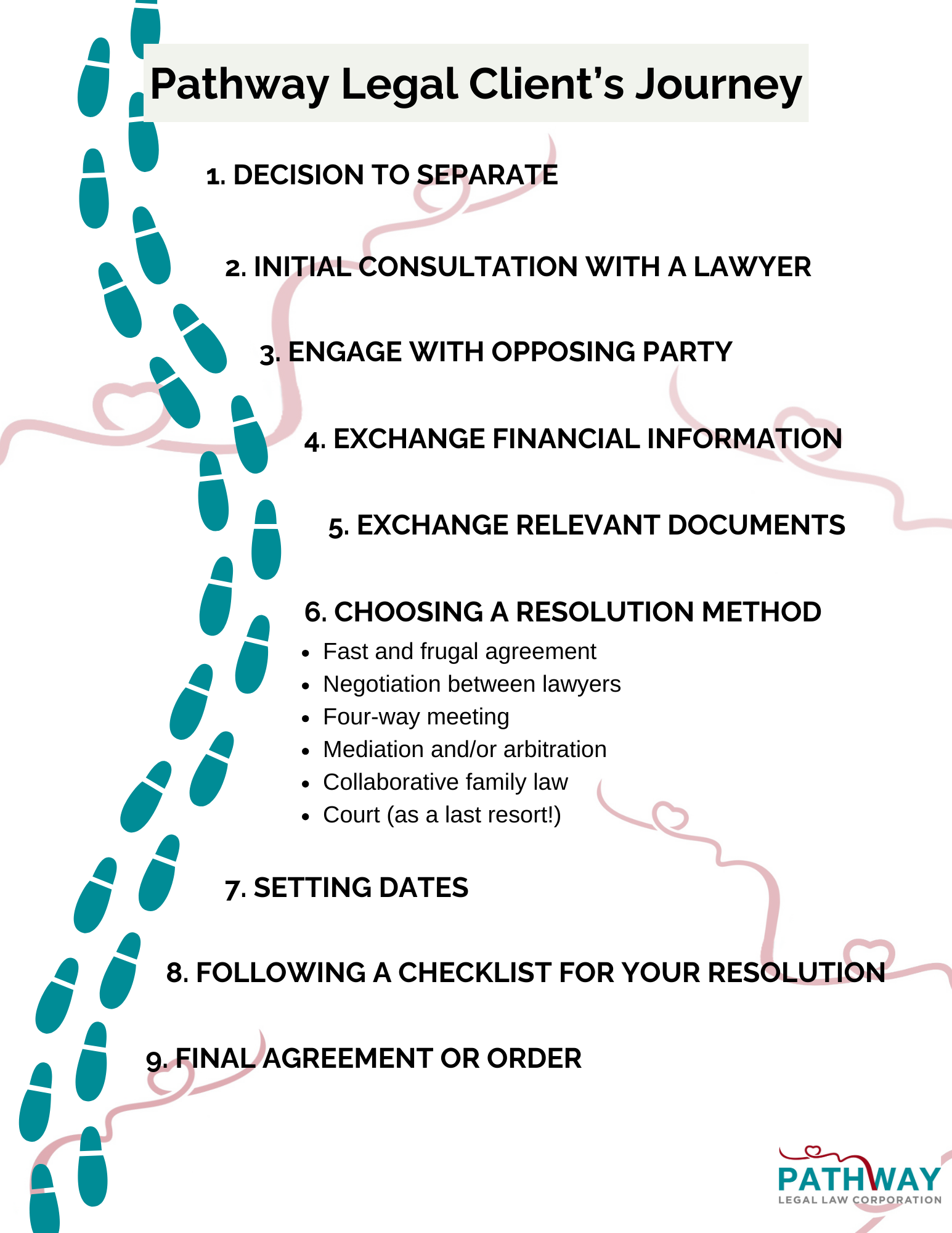 Family Law Lawyers Supporting Your Divorce With Compassion in BC