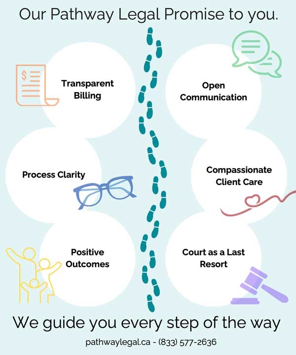 Family Law Lawyers Supporting Your Divorce With Compassion in BC